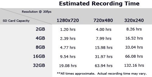 Spy Camera - Clock Radio with Infrared and DVR