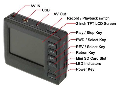 Portable DVR with Hidden Button Camera