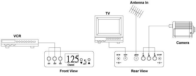 Audio Video RF Modulator